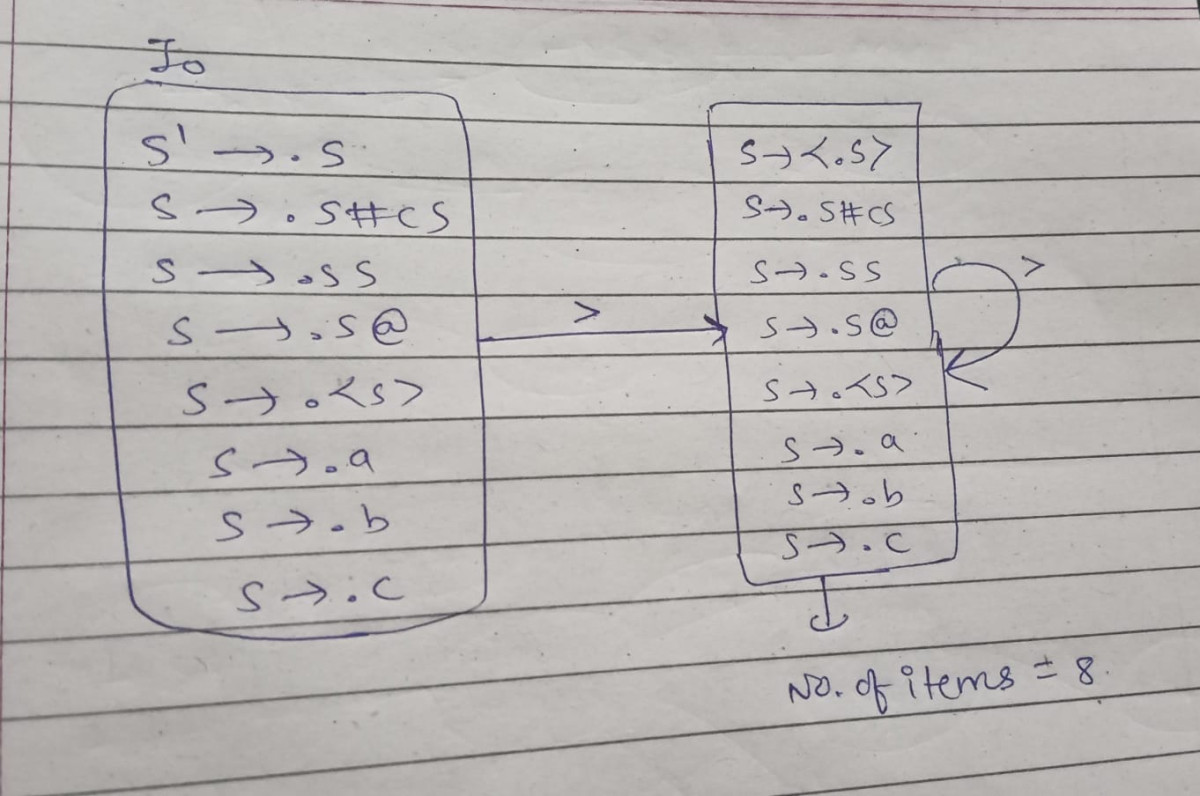 Compiler Design: GATE CSE 2021 Set 2 | Question: 51