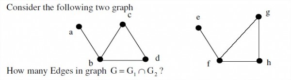 Graph Theory: Graph Intersection