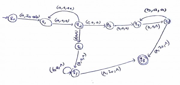 Theory of Computation: whether the following languages are DCFL or not???