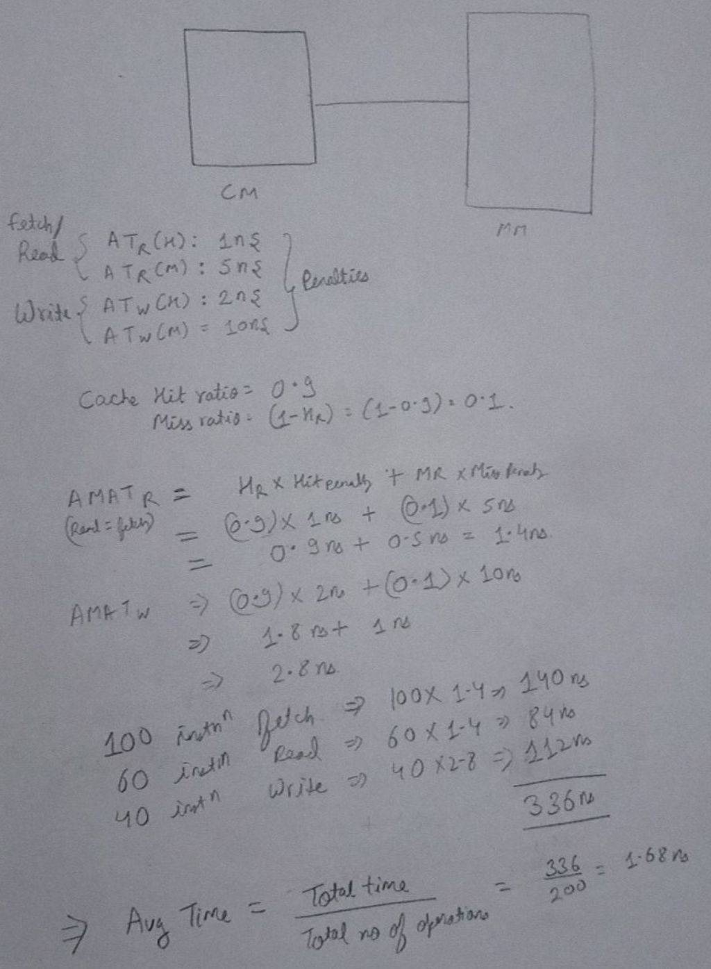CO & Architecture: GATE CSE 2014 Set 3 | Question: 44