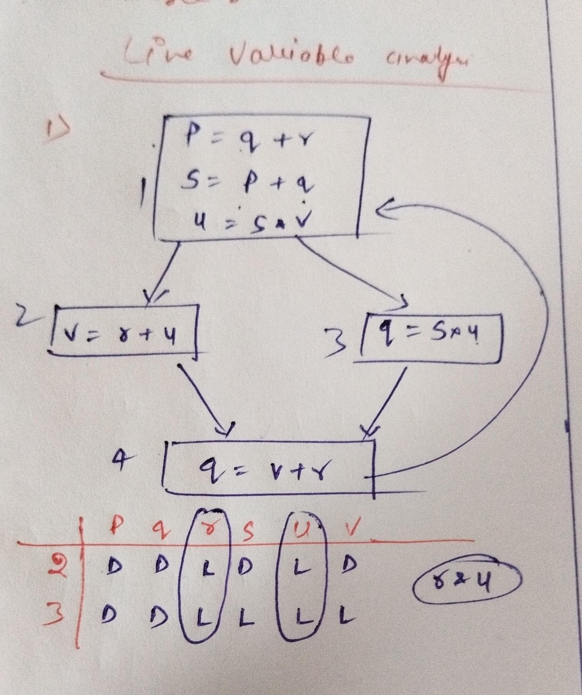Compiler Design: GATE CSE 2015 Set 1 | Question: 50