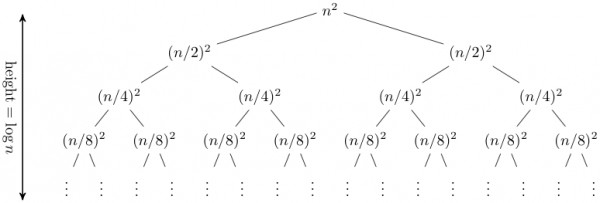 Algorithms: calculate depth of tree given in image , do height and ...