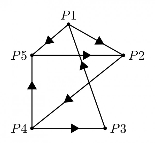 Graph Theory Gate Cse 1988 Question 2xvi 