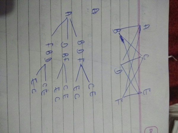 Programming in C: bfs on bipartite graph
