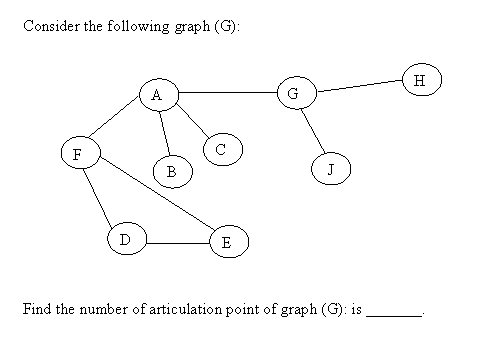 Graph Theory: Counting number of articulation points