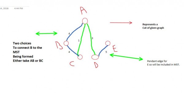 Algorithms Gate Cse 2018 Question 47 5394