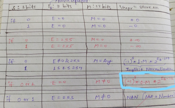 Digital Logic: GATE CSE 2021 Set 2 | Question: 4
