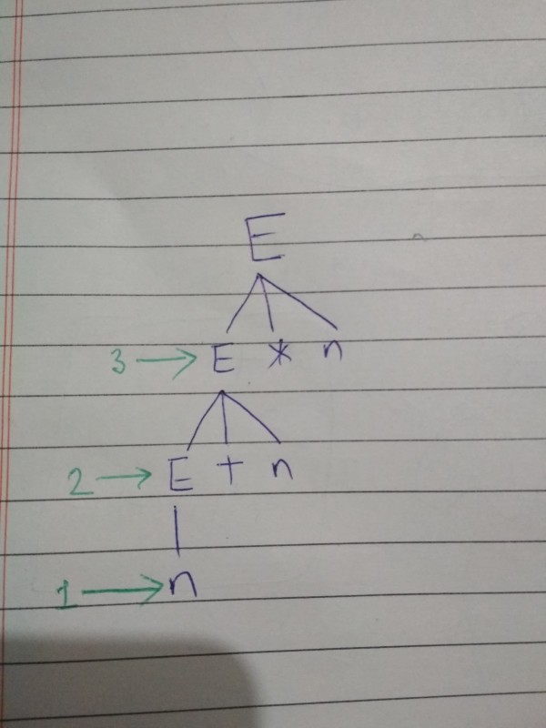 Compiler Design: GATE CSE 2005 | Question: 59