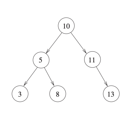 Data Structures: GATE CSE 2023 | Question: 37