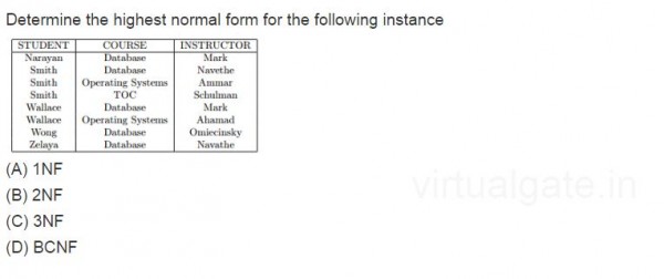 Normalization - GATE Overflow for GATE CSE