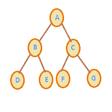 Graph Theory: UGC NET CSE | November 2017 | Part 3 | Question: 31