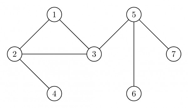Graph Theory: GATE CSE 1999 | Question: 1.15