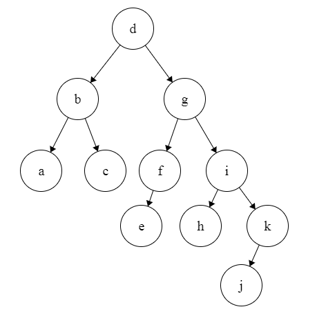 DS: tree traversals , how to approach?