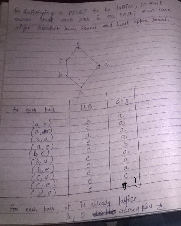 Set Theory & Algebra: GATE CSE 2017 Set 2 | Question: 21