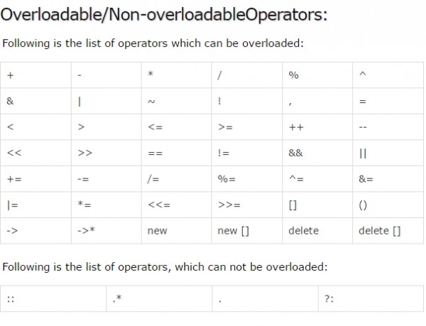 Object Oriented Programming Ugc Net Cse December 2013 Part 2 Question 18 3669