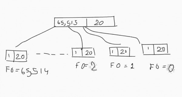 Scaling Factor Gate Overflow For Gate Cse 