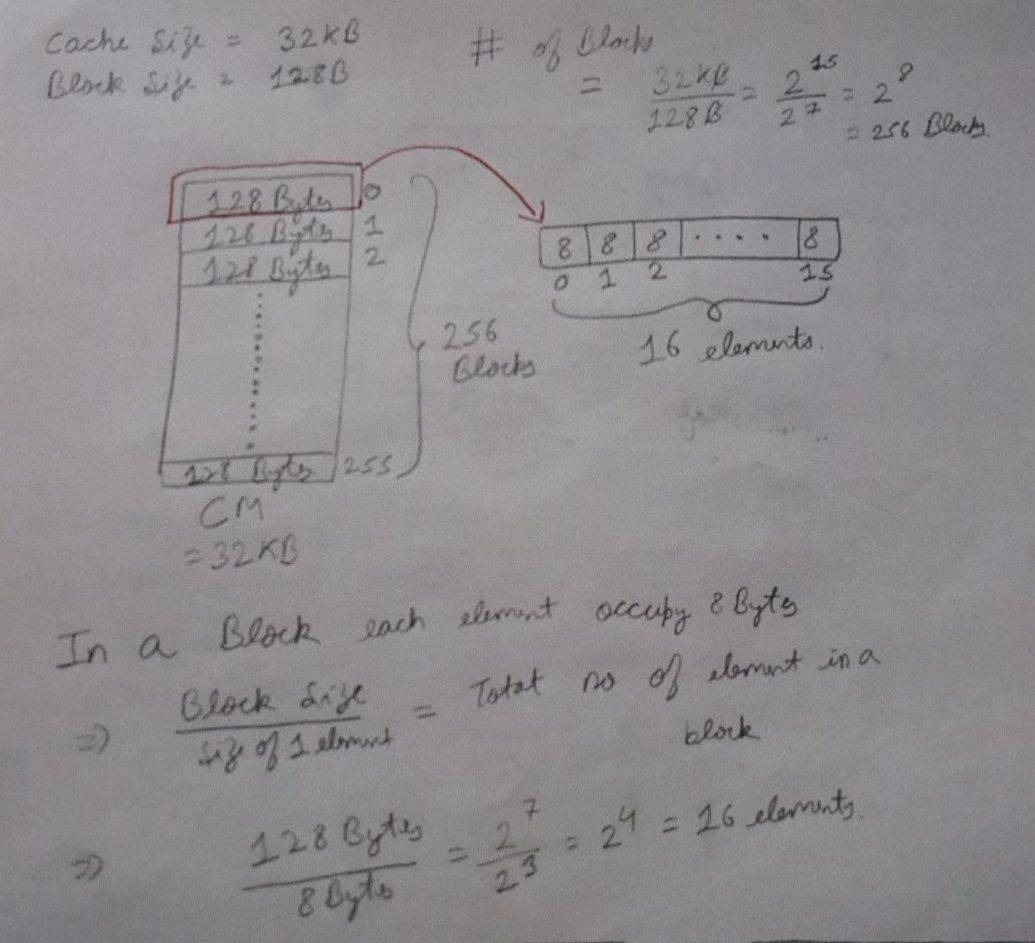 GATE CSE 2006 | Question: 80 - GATE Overflow for GATE CSE