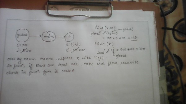 Compiler Design: GATE CSE 2003 | Question: 74