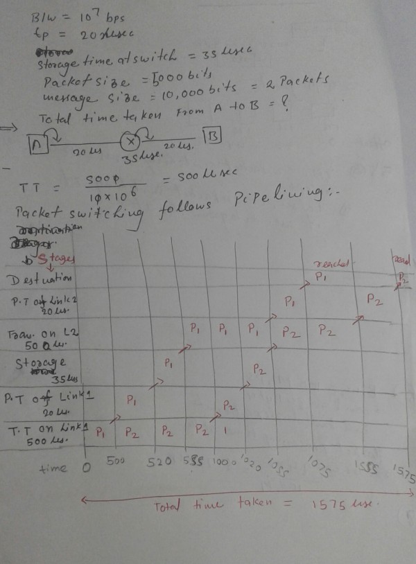 Computer Networks Gate Cse 2015 Set 3 Question 36