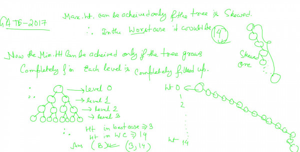 DS: GATE CSE 2017 Set 1 | Question: 6
