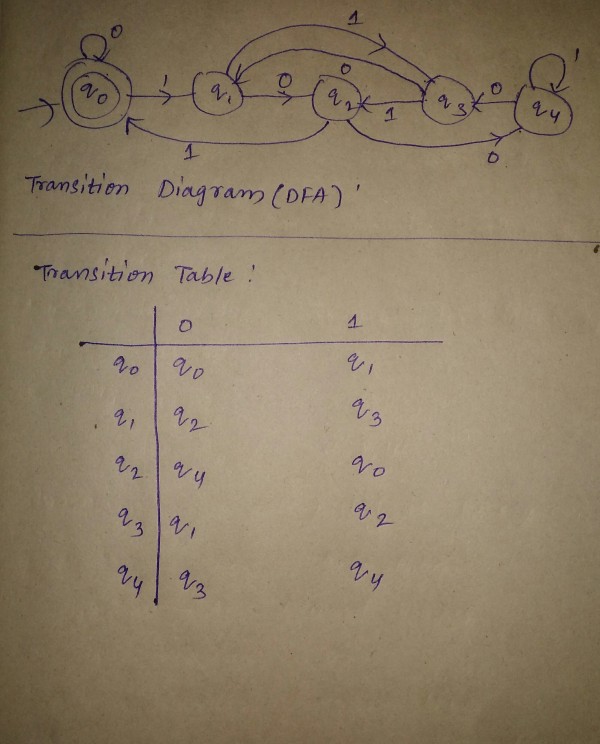 Theory of Computation: GATE CSE 1998 | Question: 4