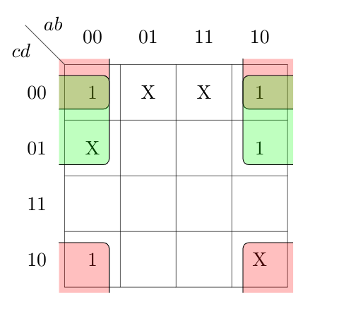 Digital Logic: GATE CSE 2012 | Question: 30