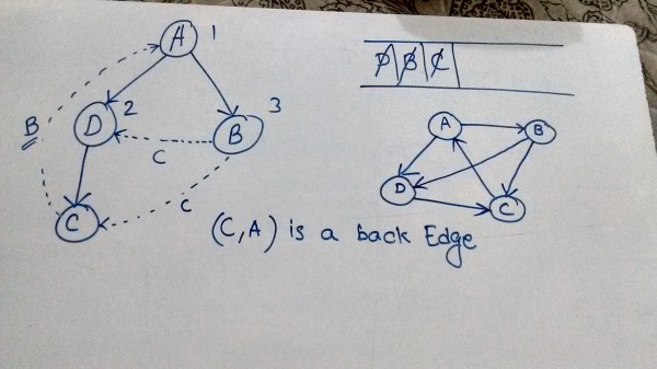 Algorithms [algorithms] Bfs Back Edges