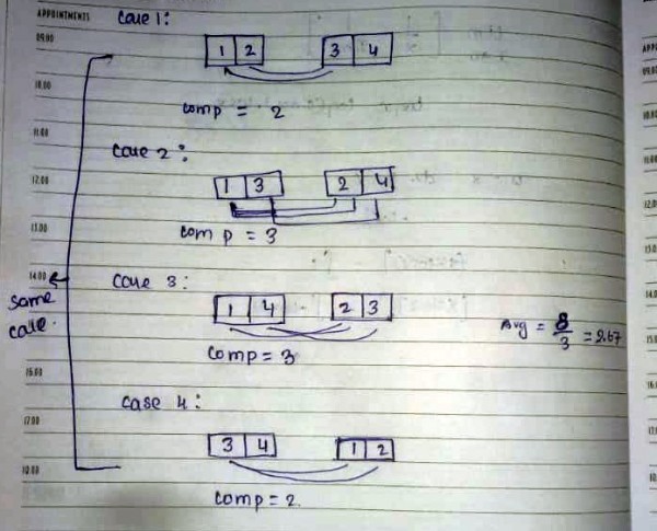 Self Doubt - GATE Overflow for GATE CSE