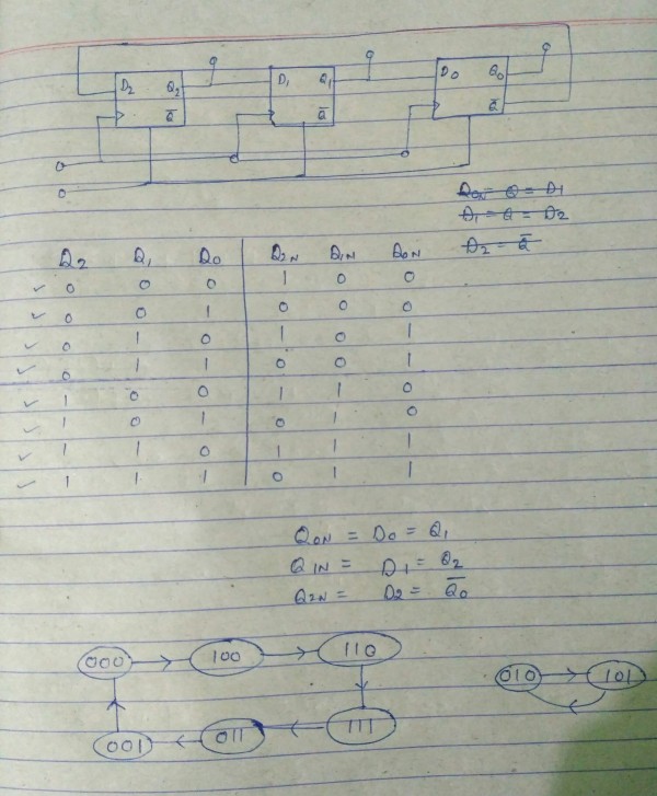Digital Logic: MadeEasy Workbook: Digital Logic - Shift Registers