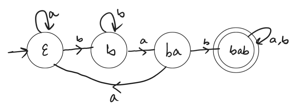 Theory of Computation: GATE CSE 2025 | Set 1 | Question: 40