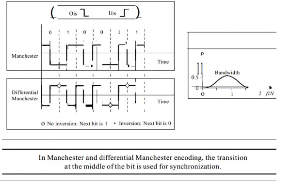 Computer Networks: GATE IT 2007 | Question: 61
