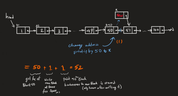 Operating System: GATE CSE 2022 | Question: 53