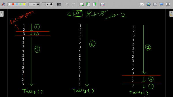 Operating System: Made Easy Test Series 2021: Operating System