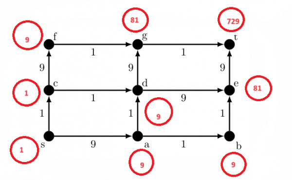Algorithms: GATE CSE 2021 Set 2 | Question: 55