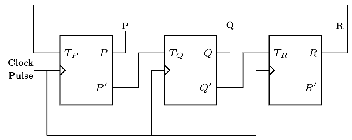 Digital Logic: GATE CSE 2021 Set 1 | Question: 28