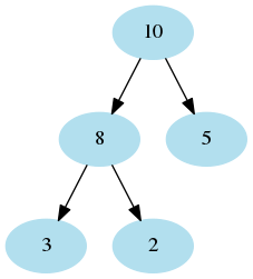 Data Structures: GATE CSE 2005 | Question: 34