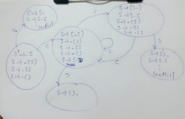Compiler Design: Parsing