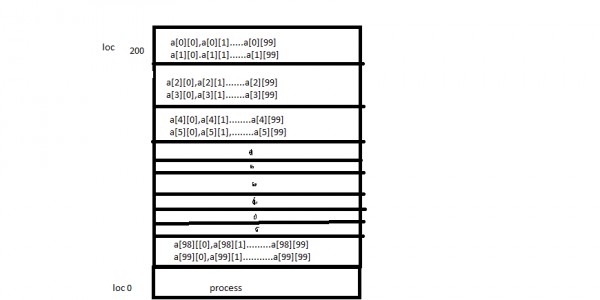 Operating System: Virtual Gate