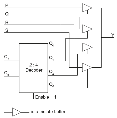 Digital Logic: combinational circuit