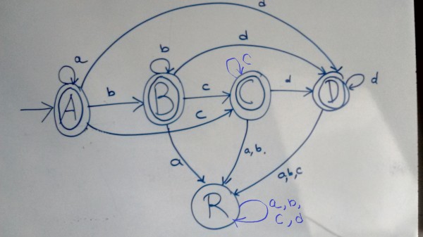 Theory of Computation: DFA/NFA
