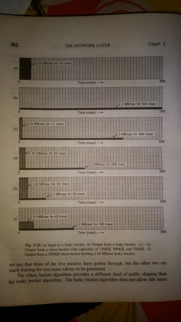 Computer Networks: GATE CSE 2016 Set 1 | Question: 54