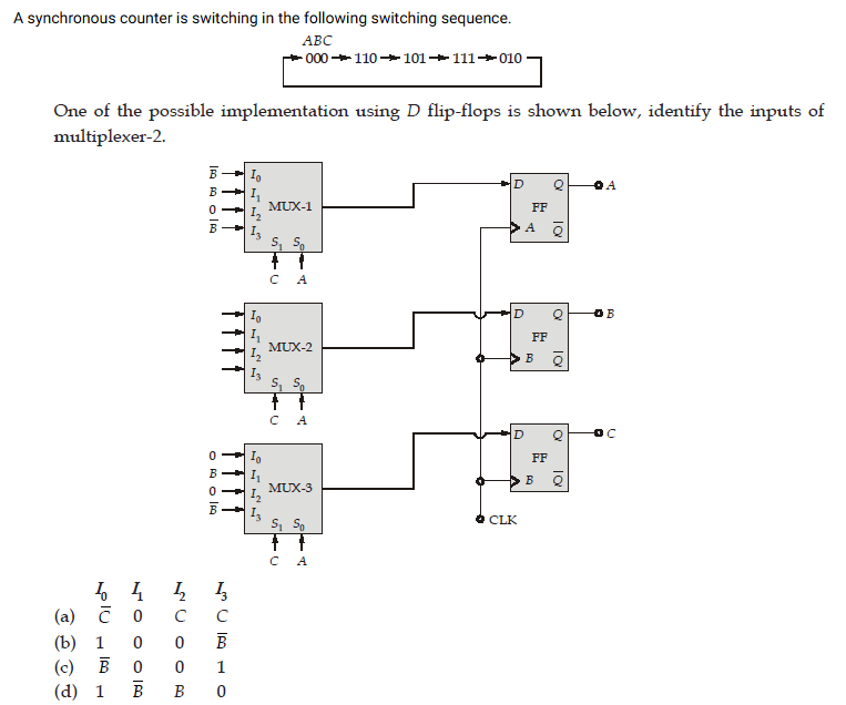 Digital Logic: Made Easy GATE Mock Test - 1 (GATE 2025) Digital Logic