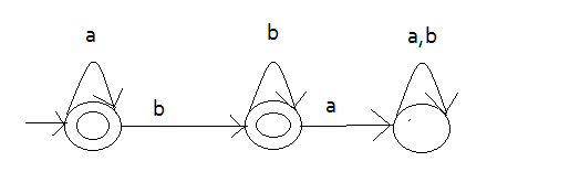 Theory of Computation: Michael Sipser Edition 3 Exercise 1 Question 5 ...