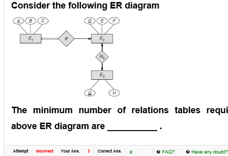 Databases: ER diagram