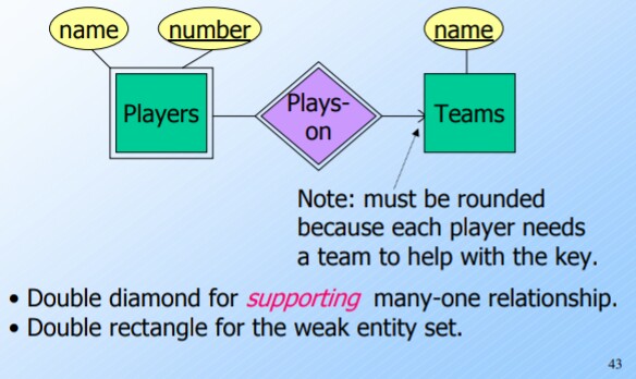 Databases Gate Cse 2020 Question 14 