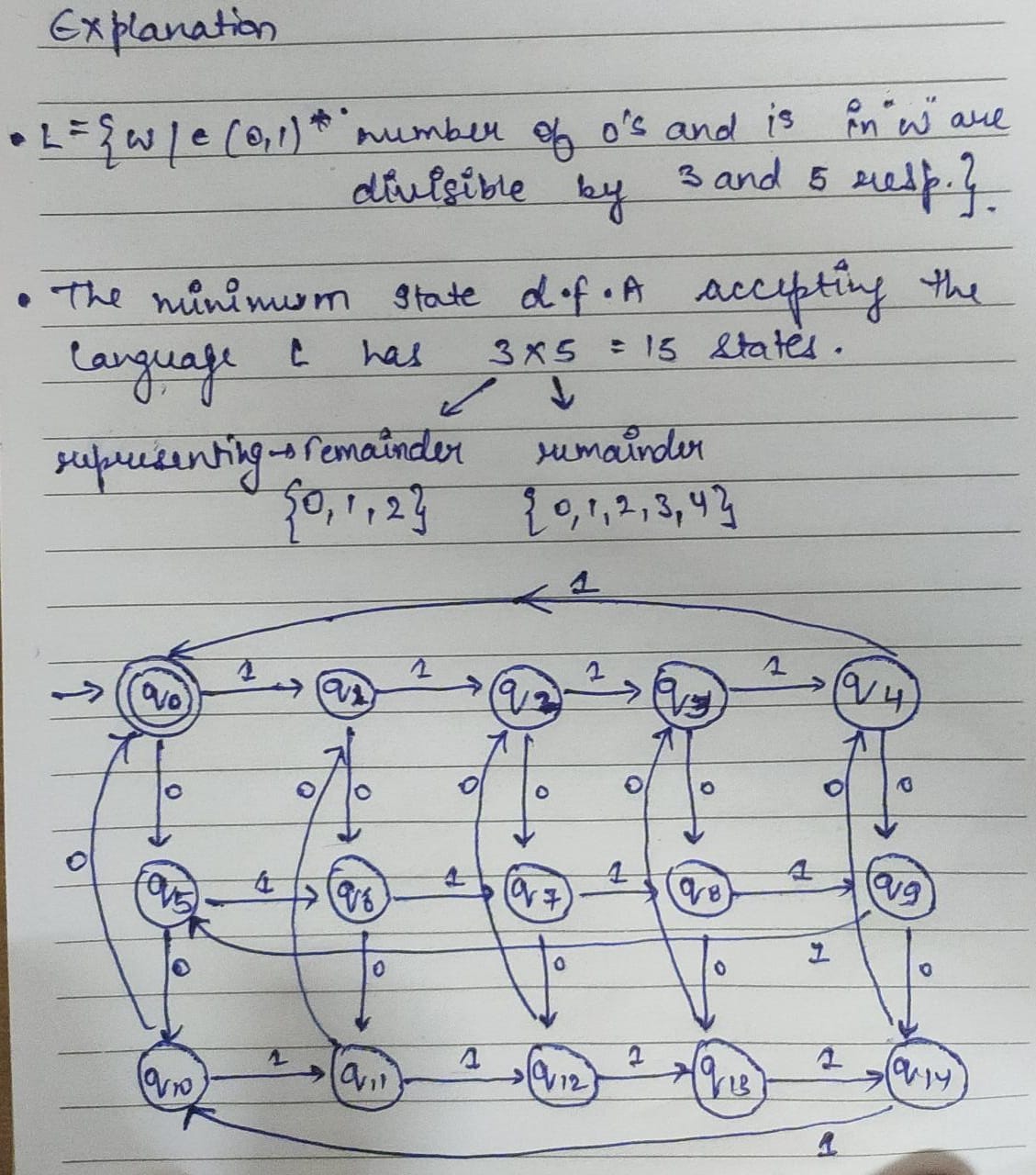 Theory Of Computation Gate Cse 2007 Question 29
