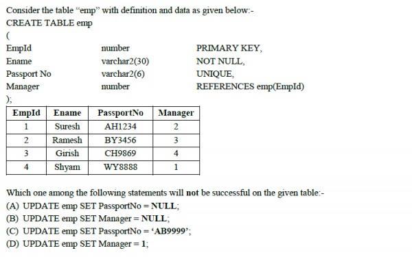 Databases: SQL Query