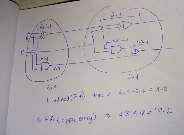 Digital Logic: GATE CSE 2015 Set 2 | Question: 48