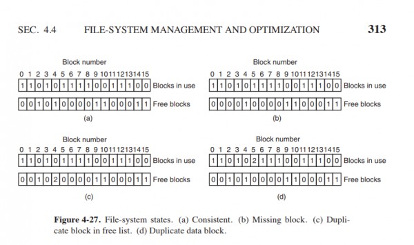 Operating System: Andrew S. Tanenbaum (OS) Edition 4 Exercise 4 ...