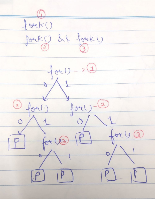 Operating System: Operating System(Process)